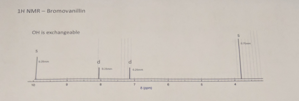 Solved Label the following Proton NMR for bromovanillin with | Chegg.com