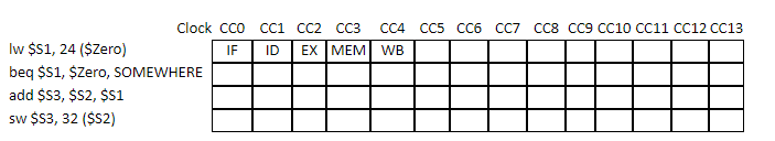 Solved Consider the following execution in a processor with | Chegg.com