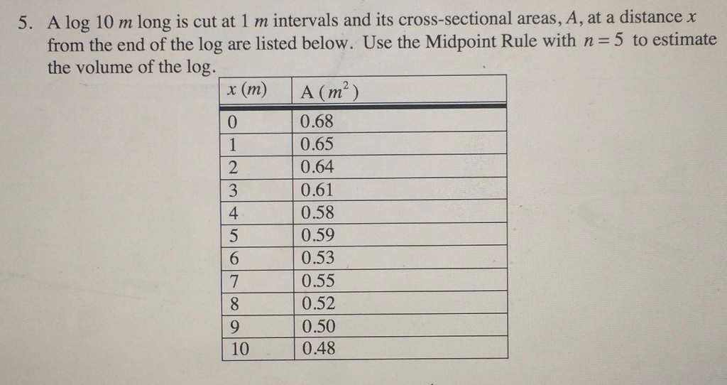 Solved A log 10 m long is cut at 1 m intervals and its | Chegg.com