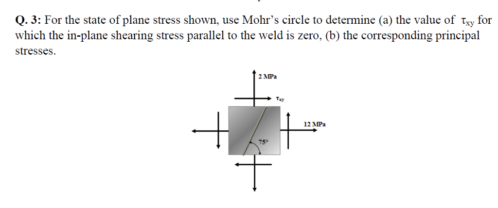 Solved Q. 3: For the state of plane stress shown, use Mohr's | Chegg.com
