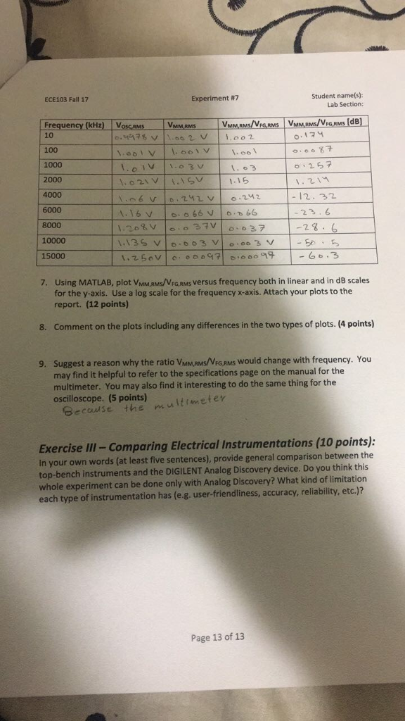 Solved Experiment #7 Student name(s) Lab Section: ECE103 | Chegg.com