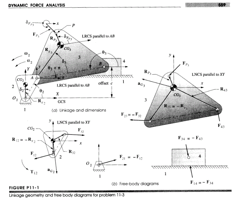 Solved DYNAMIC FORCE ANALYSIS P3 LRCS parallel to AB CG3 CG | Chegg.com