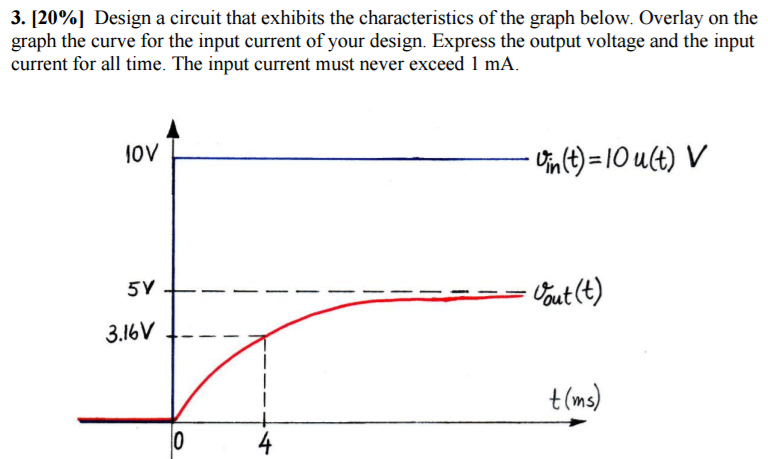 Solved Design a circuit that exhibits the characteristics of | Chegg.com