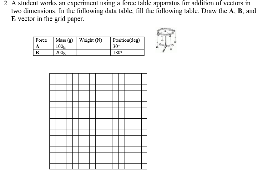 Solved A student works an experiment using a force table | Chegg.com