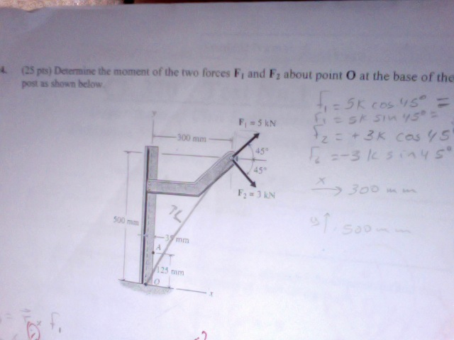 Solved Determine the moment of the two forces F1 and F2 | Chegg.com