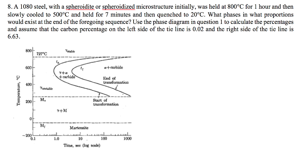 8. A 1080 steel, with a spheroidite or spheroidized | Chegg.com