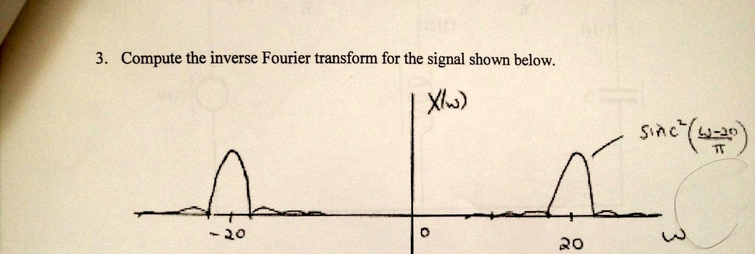 Solved Compute the inverse Fourier transform for the signal | Chegg.com