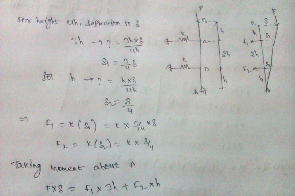(Solved) - The rigid rod AB is attached to a hinge at A and to two ...