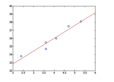 Here is an example: Compute the coefficients of the | Chegg.com