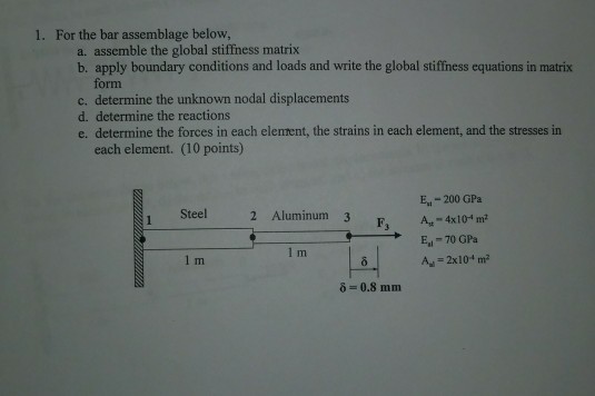 Solved 1. For the bar assemblage below a. assemble the | Chegg.com