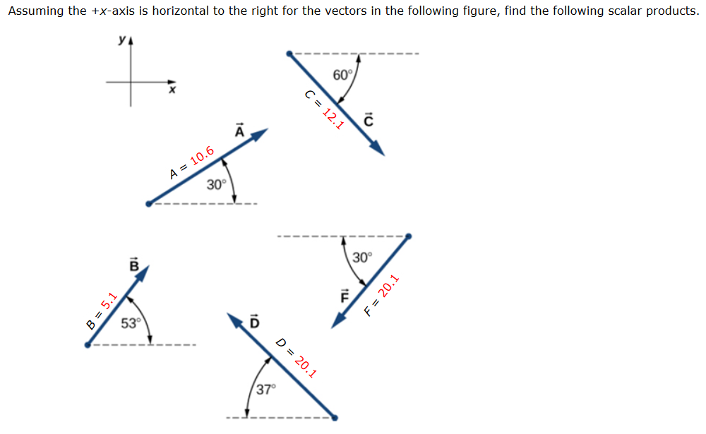 Solved Assuming the +x-axis is horizontal to the right for | Chegg.com