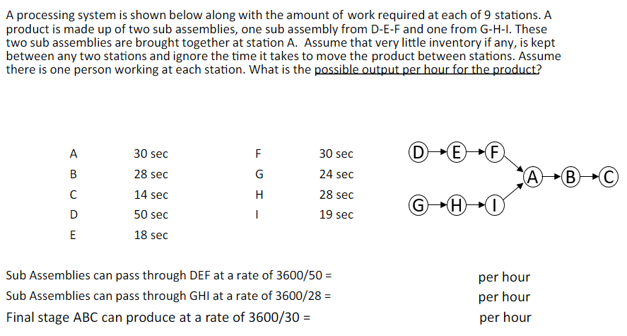 Solved A processing system is shown below along with the | Chegg.com
