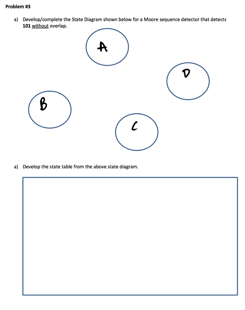 Solved Problem #3 Develop/complete the State Diagram shown | Chegg.com
