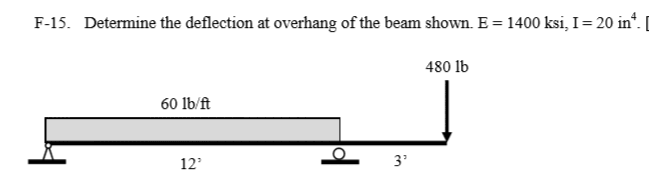 Solved Determine the deflection at overhang of the beam | Chegg.com
