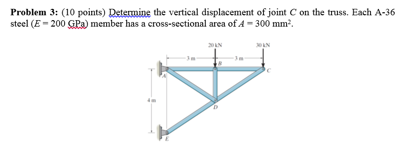 Solved Determine the vertical displacement of joint C on the | Chegg.com
