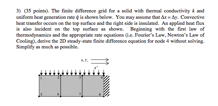 Solved The finite difference grid for a solid with thermal | Chegg.com