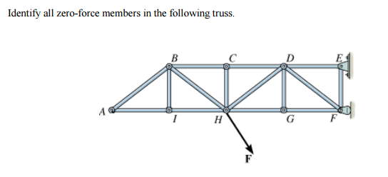 Solved Identify all zero-force members in the following | Chegg.com