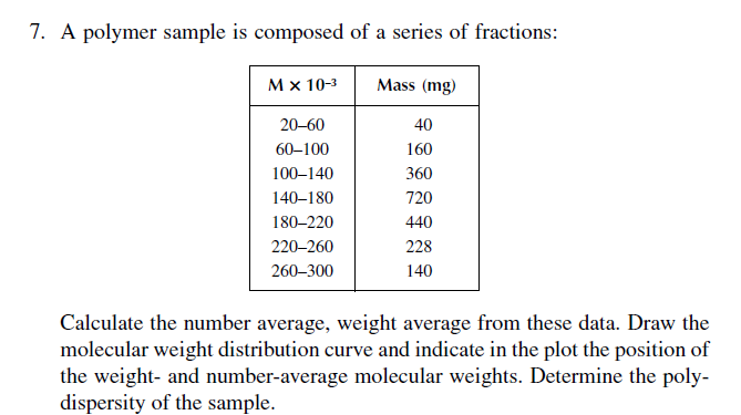 Solved 7. A polymer sample is composed of a series of | Chegg.com