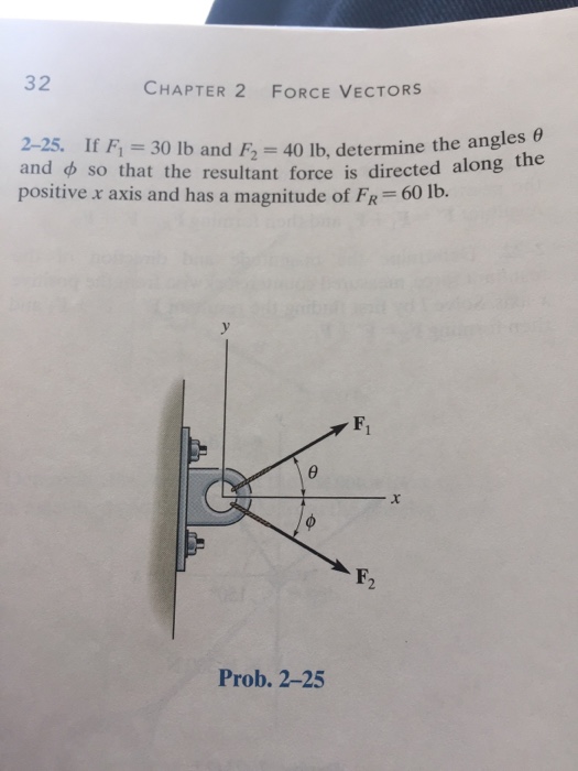 Solved 32 CHAPTER 2 FORCE VECTORS If F1-30 lb and F-40 lb, | Chegg.com