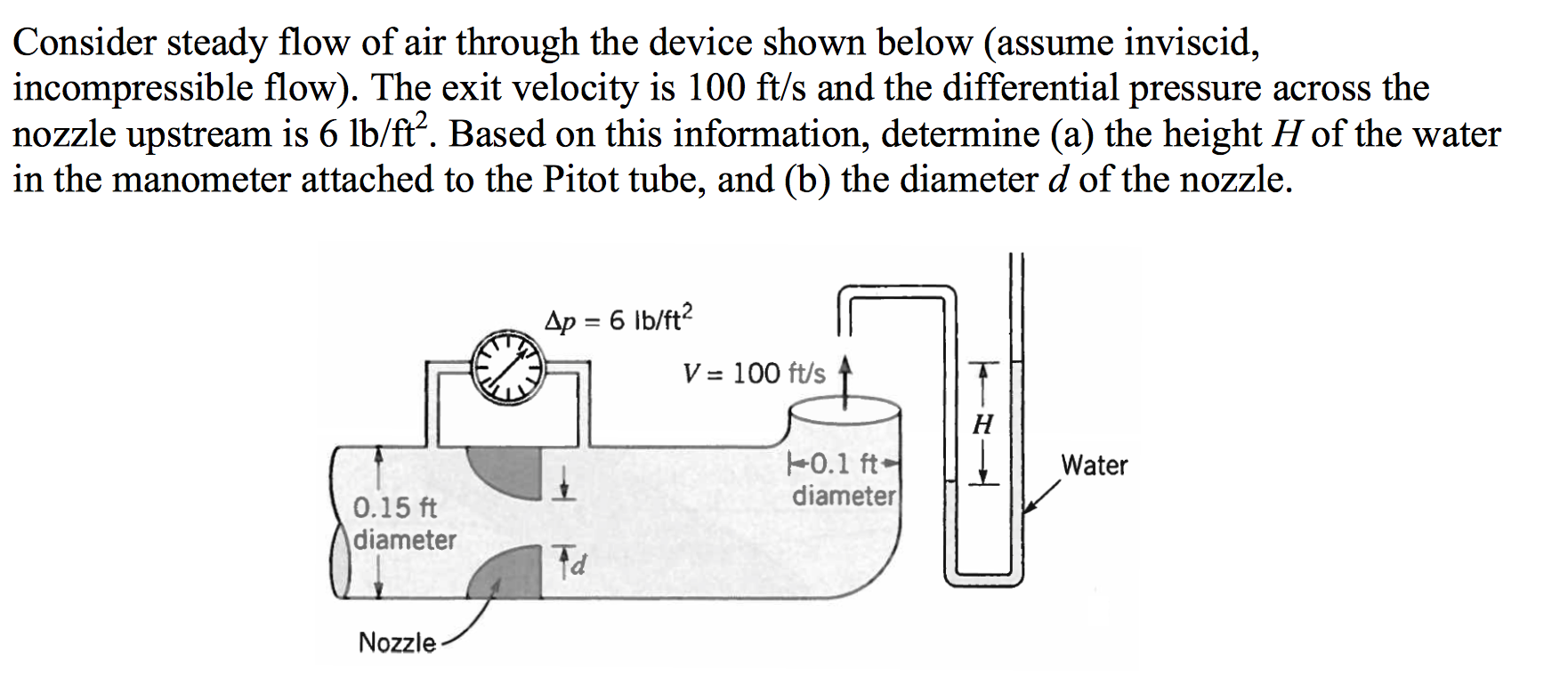 Solved Consider steady flow of air through the device shown | Chegg.com