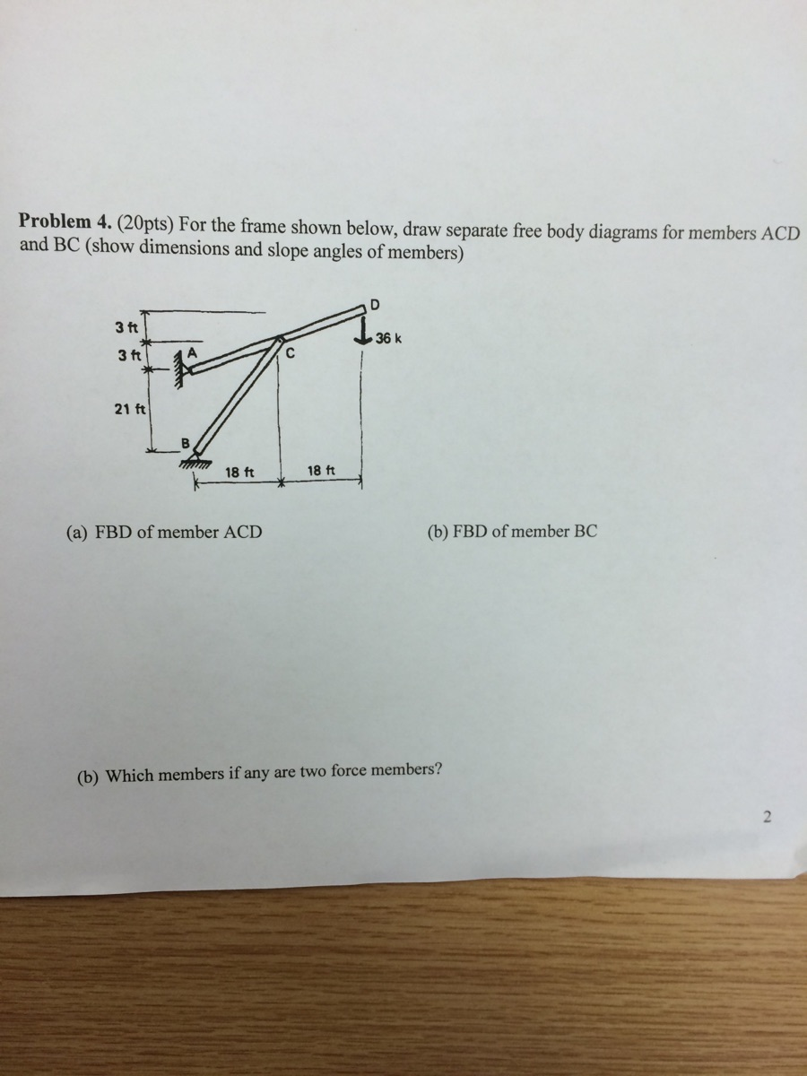Solved Problem 4. (20pts) For the frame shown below, draw | Chegg.com Solved Problem 4. (20pts) For the frame shown below, draw | Chegg.com