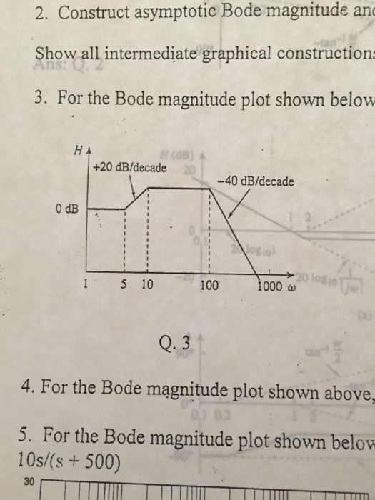 Construct asymptotic Bode magnitude and show all | Chegg.com Construct asymptotic Bode magnitude and show all | Chegg.com