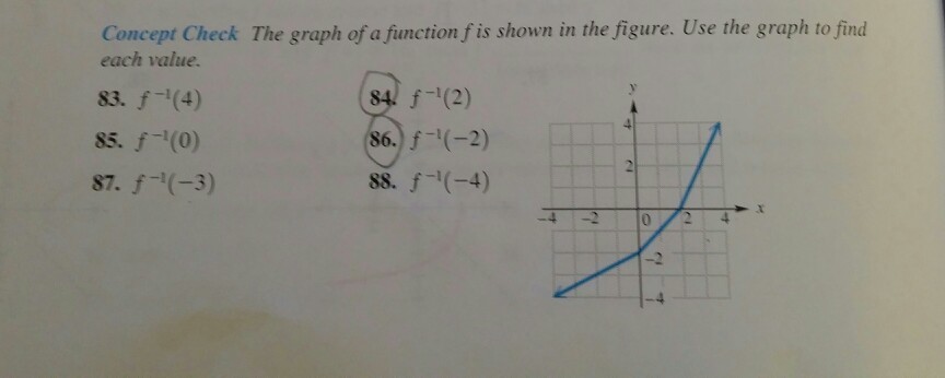 Solved The graph of a function f is shown in the figure. Use | Chegg.com