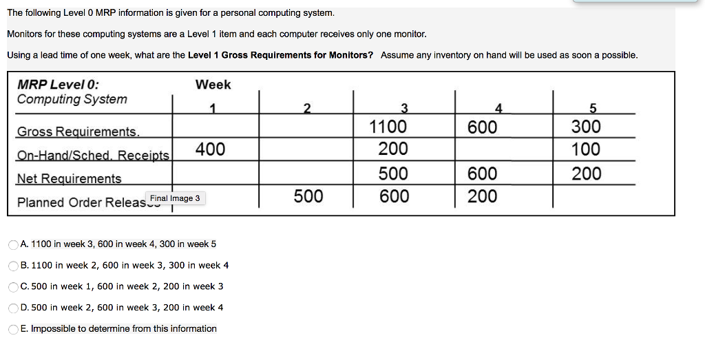 Solved The following Level 0 MRP information is given for a | Chegg.com