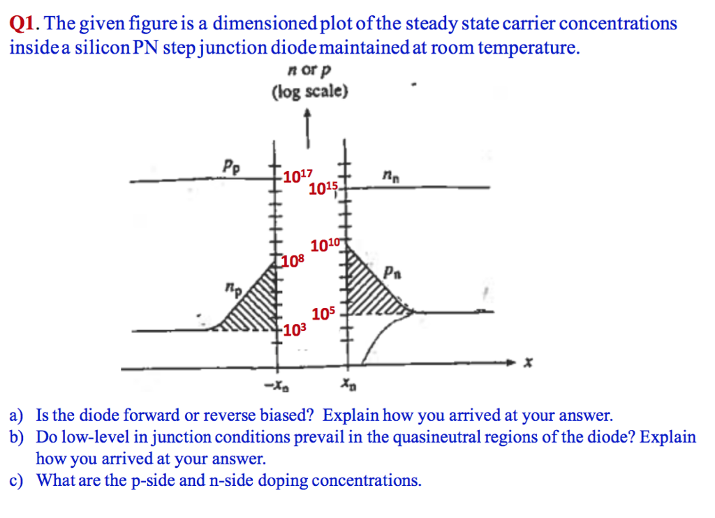 Solved Q1. The given figure is a dimensioned plot ofthe | Chegg.com Solved Q1. The given figure is a dimensioned plot ofthe | Chegg.com