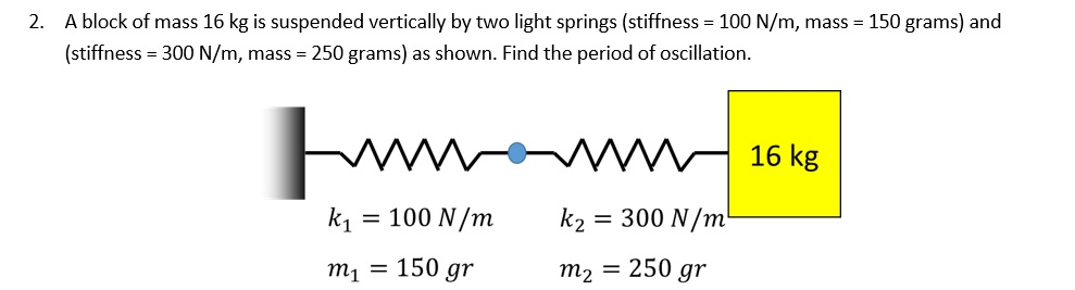 Solved 2. A block of mass 16 kg is suspended vertically by | Chegg.com