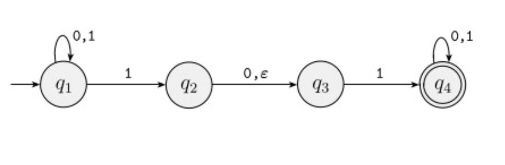 Solved Write The Formal Definition Of The Fsms Given Below