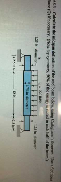 Solved Calculate the midspan deflection of the steel beam | Chegg.com