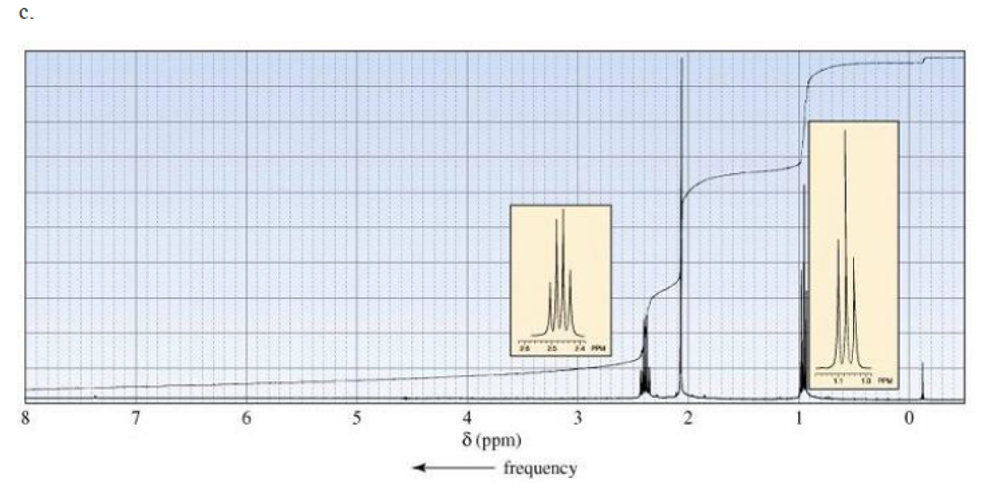 Solved Match the following 1H NMR spectrum with one of the | Chegg.com Solved Match the following 1H NMR spectrum with one of the | Chegg.com