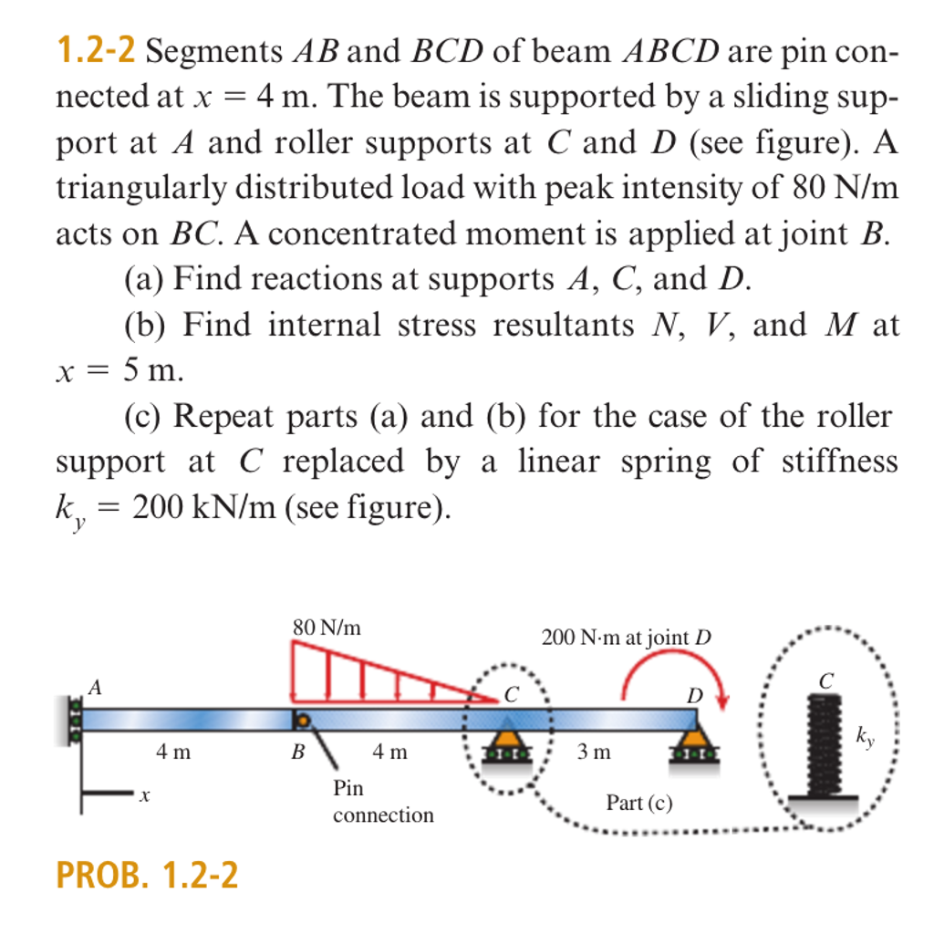 Solved Segments AB and BCD of beam ABCD are pin connected at | Chegg.com