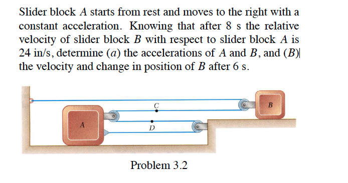 Solved Slider block A starts from rest and moves to the | Chegg.com