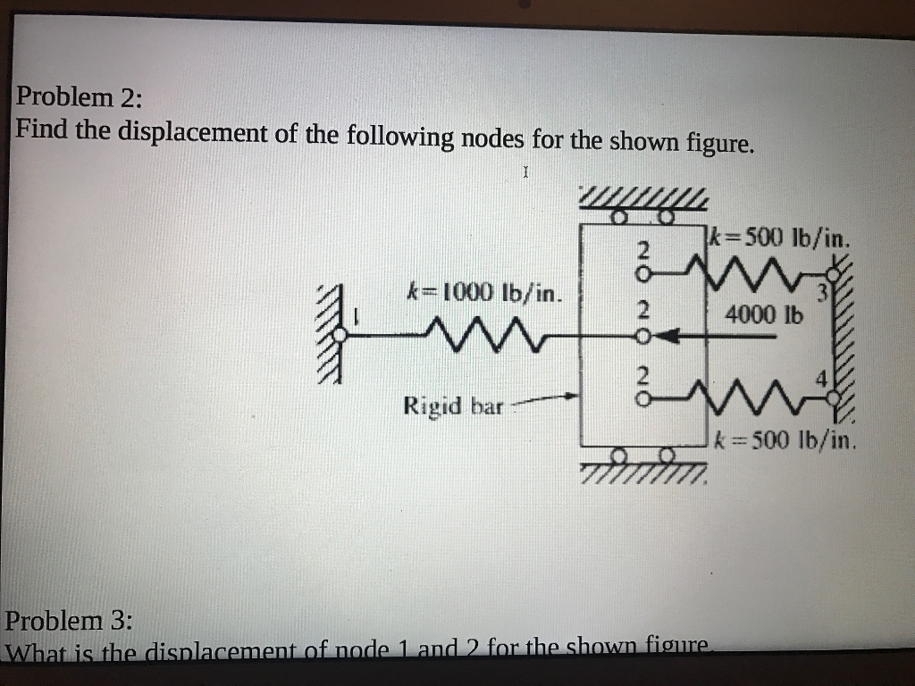 Solved Find the displacement of the following nodes for the | Chegg.com