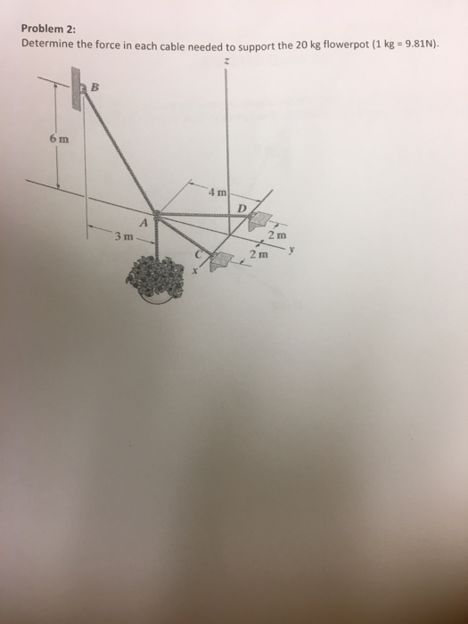 Solved Determine the force in each cable needed to support | Chegg.com