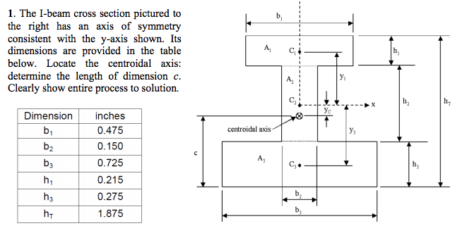 Solved The I-beam cross section pictured to the right has an | Chegg.com