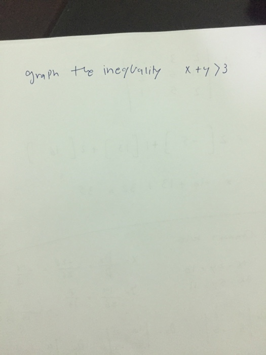 Solved Graph the inequality x + y > 3 | Chegg.com