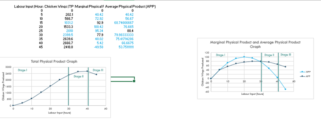 Solved Hi there, I'm just having trouble with this last | Chegg.com