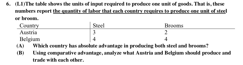 Solved The table shows the units of input required to | Chegg.com