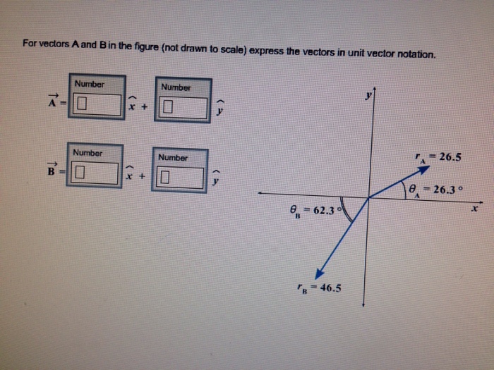 Solved For vectors A and B in the figure (not drawn to | Chegg.com