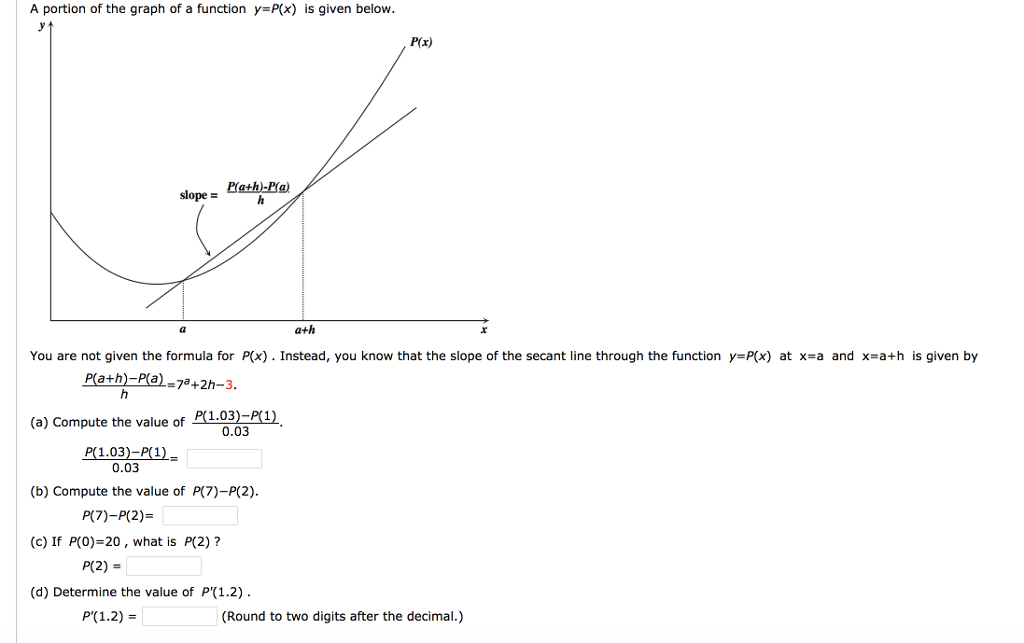 Solved A portion of the graph of a function y=P(x) is given | Chegg.com
