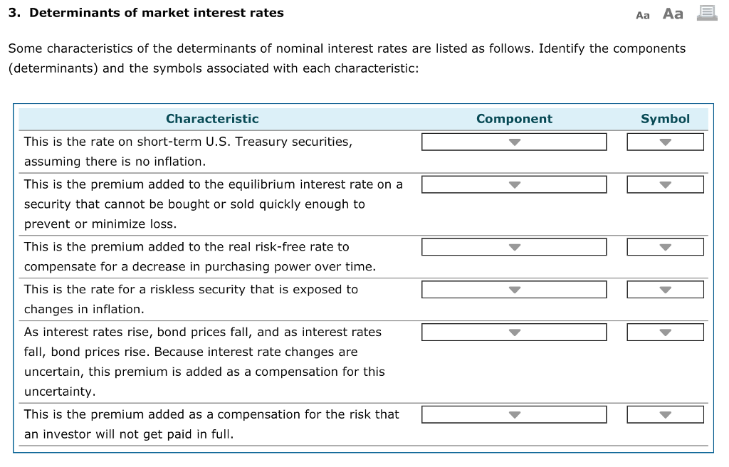 Solved 3. Determinants of market interest rates Aa Aa Some | Chegg.com