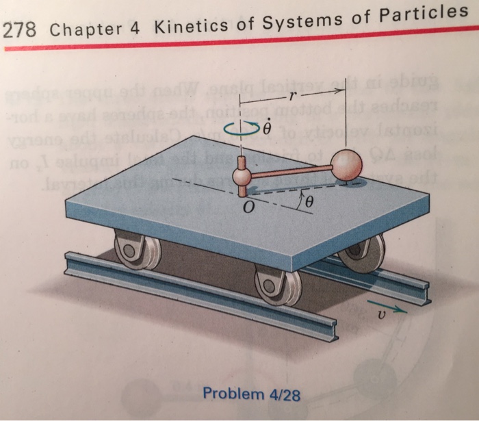 Solved 4/28 The small car, which has a mass of 20 kg, rolls | Chegg.com