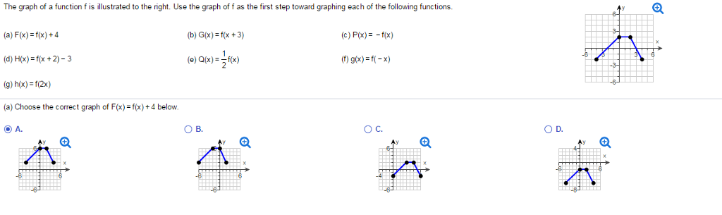 Solved The Graph Of A Function F Is Illustrated To The