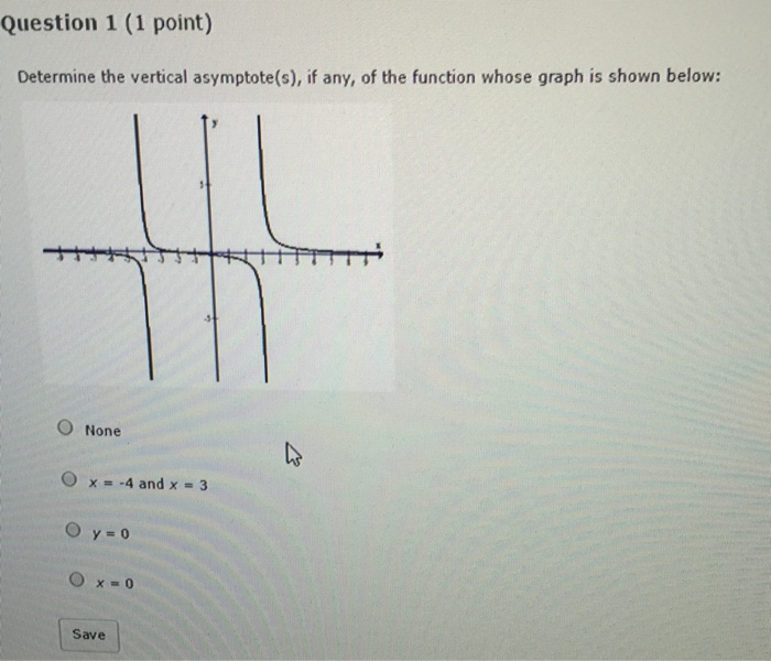 Solved Determine the vertical asymptote(s), if any, of the | Chegg.com