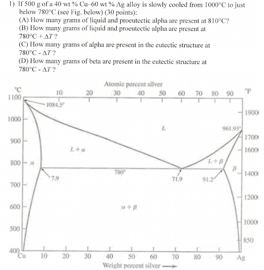 Solved 1) If 500 g of a 40 wt % Cu-60 wt % Ag alloy is | Chegg.com