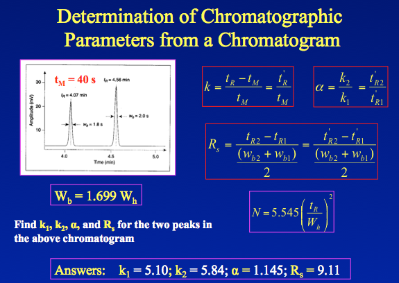 Determination of Chromatographic Parameters from a | Chegg.com