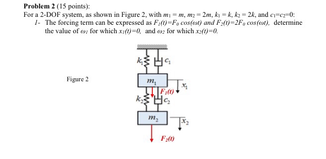 Solved For a 2-DOF system, as shown in Figure 2, with m_1 = | Chegg.com